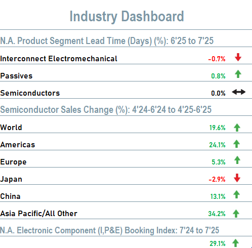 Home Page [ecia.memberclicks.net]